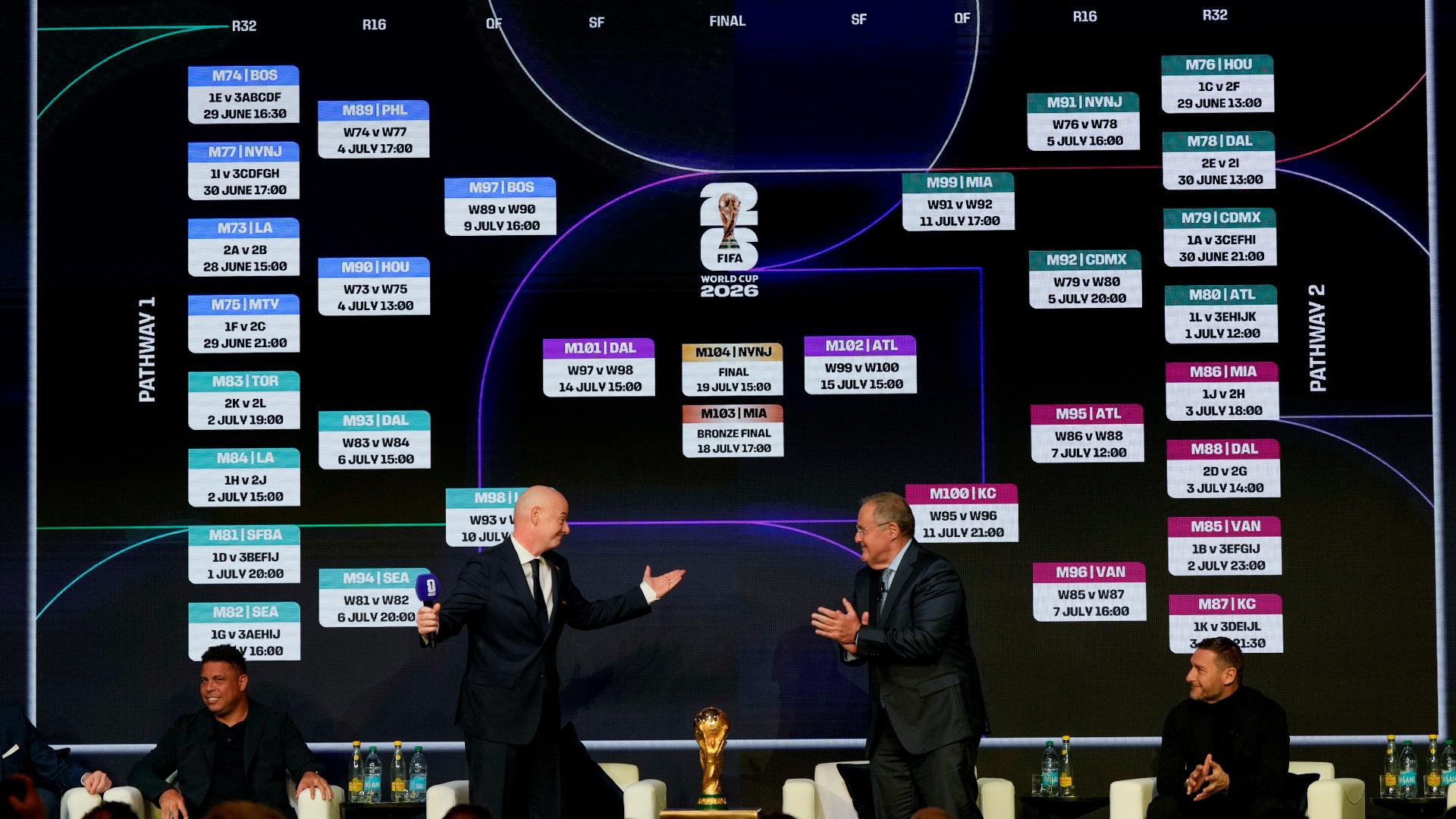 FIFA unveils 2026 World Cup schedule | newswest9.com