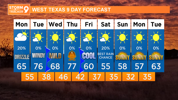 Weather | Midland, Texas | newswest9.com