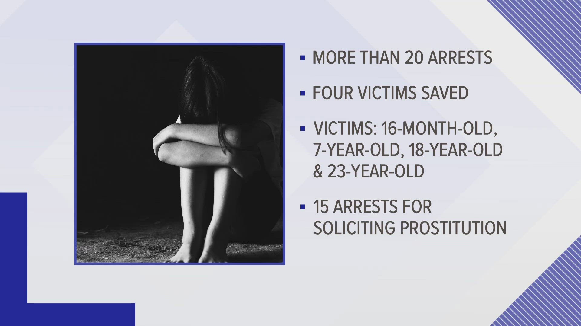 4 victims recovered, over 20 arrested in West Texas human trafficking ...
