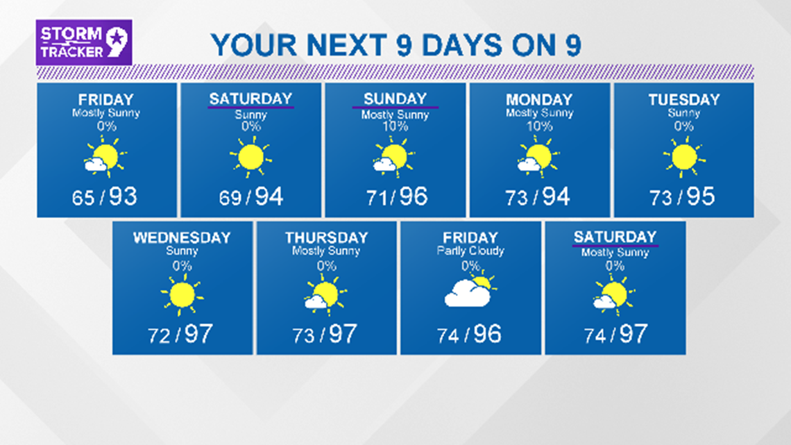 Quiet, comfortable weather continues | newswest9.com
