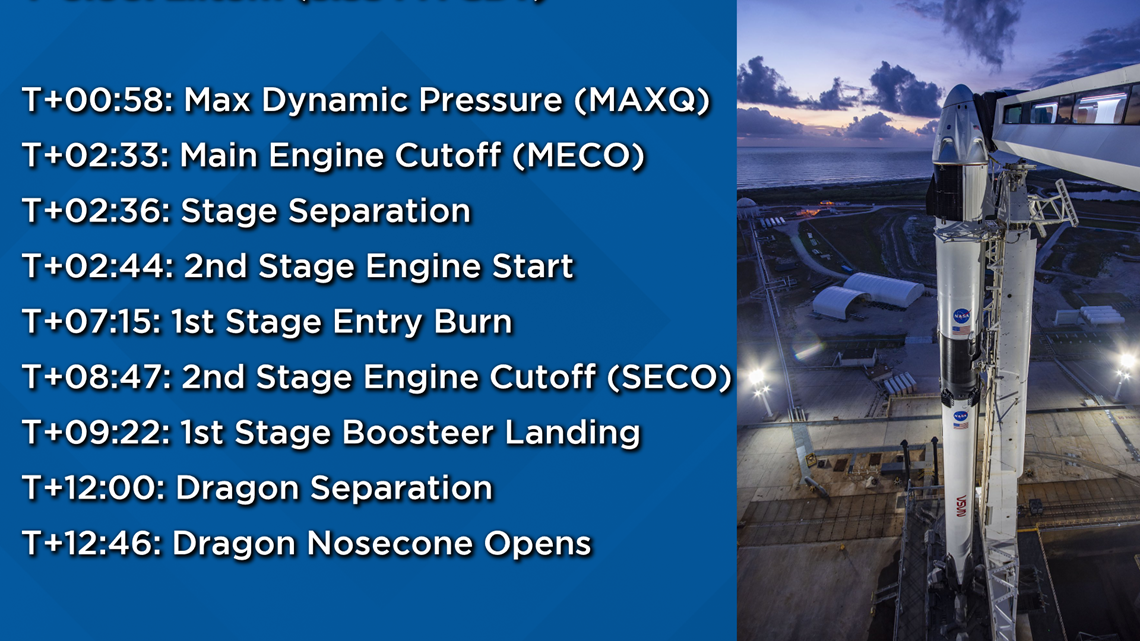 NASA and SpaceX Launch Timeline | newswest9.com