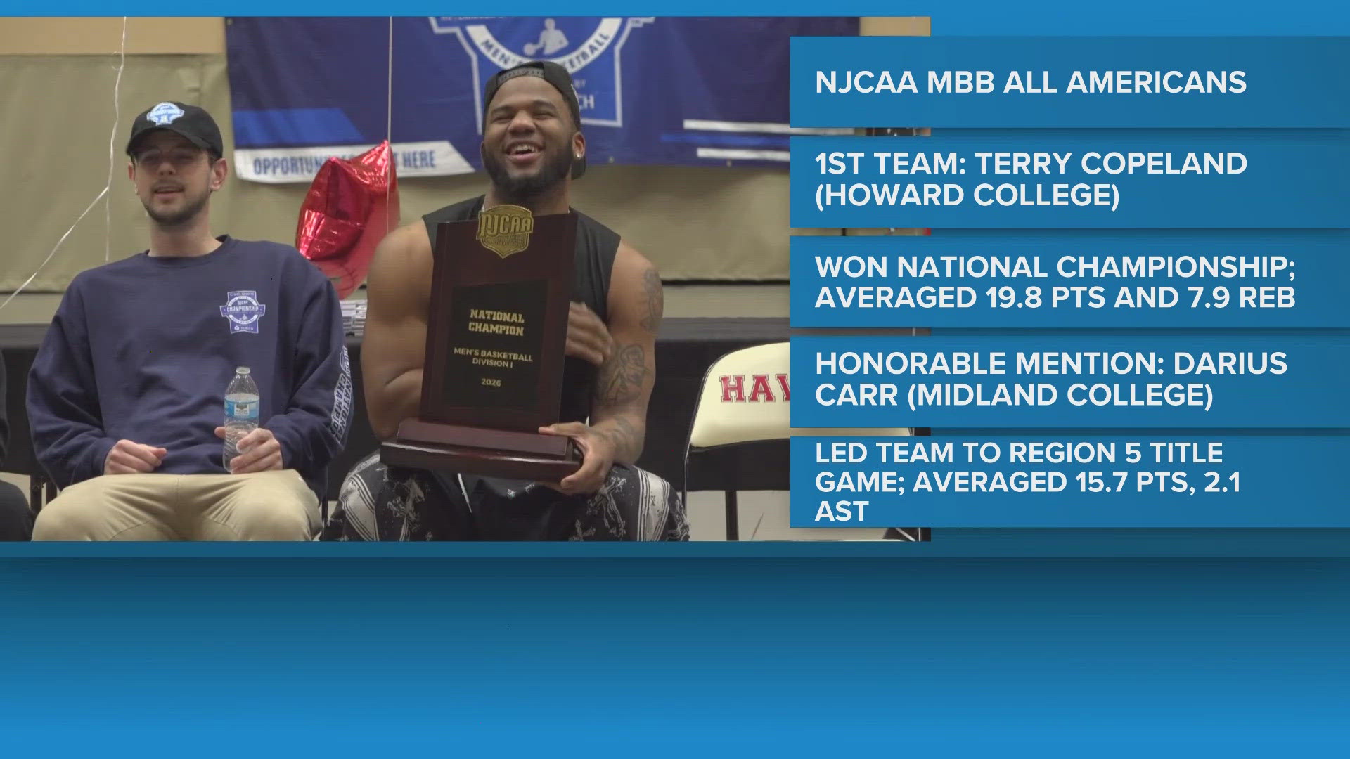 Two NJCAA All Americans emerge from West Texas | newswest9.com