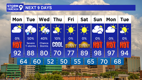 Interactive Weather Radar | Midland, Texas | newswest9.com