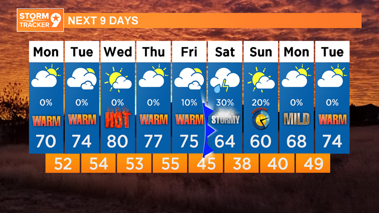 Weather | Midland, Texas | newswest9.com