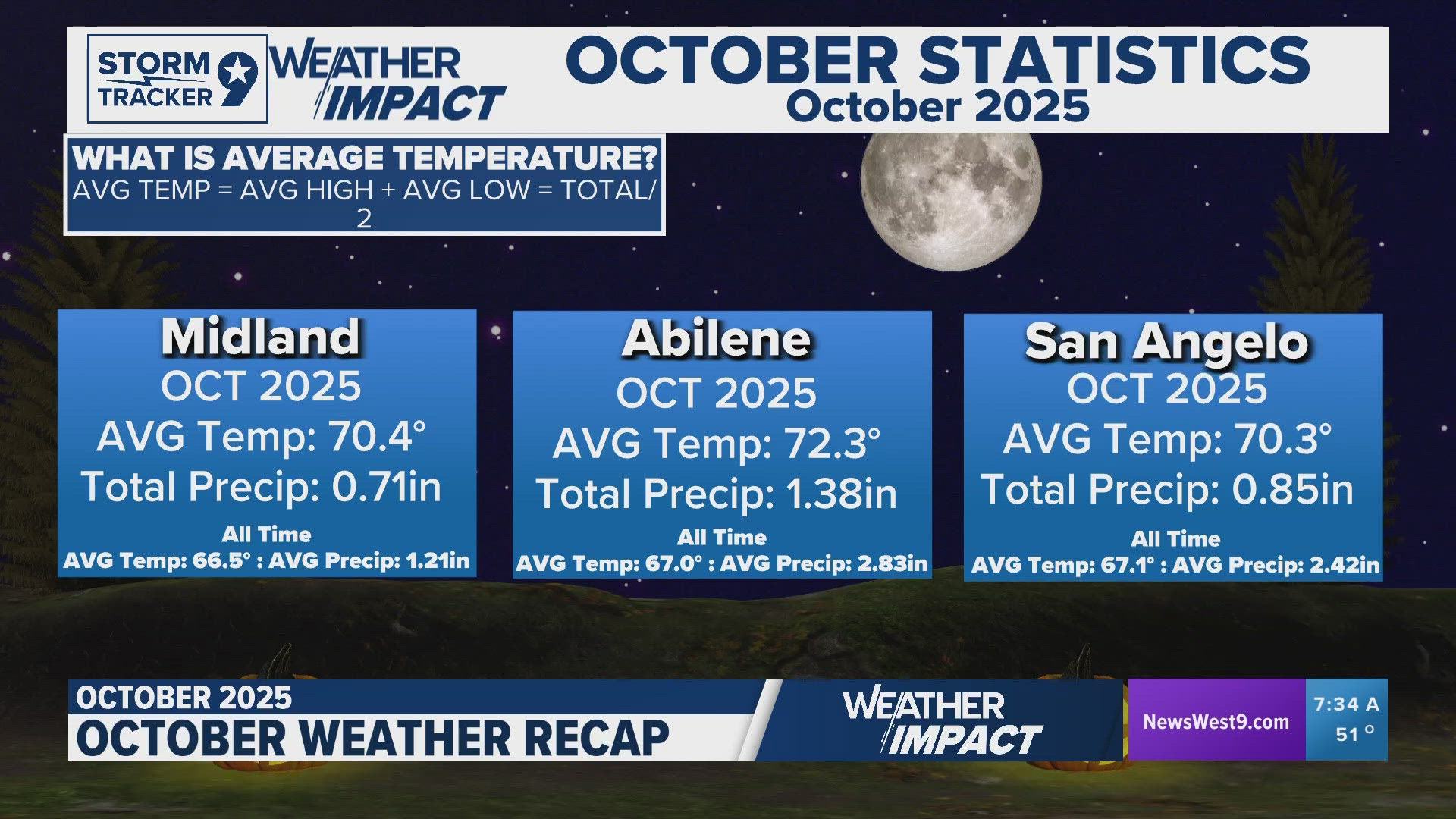 West Texas Weather Impact Recap: October 2025 | newswest9.com