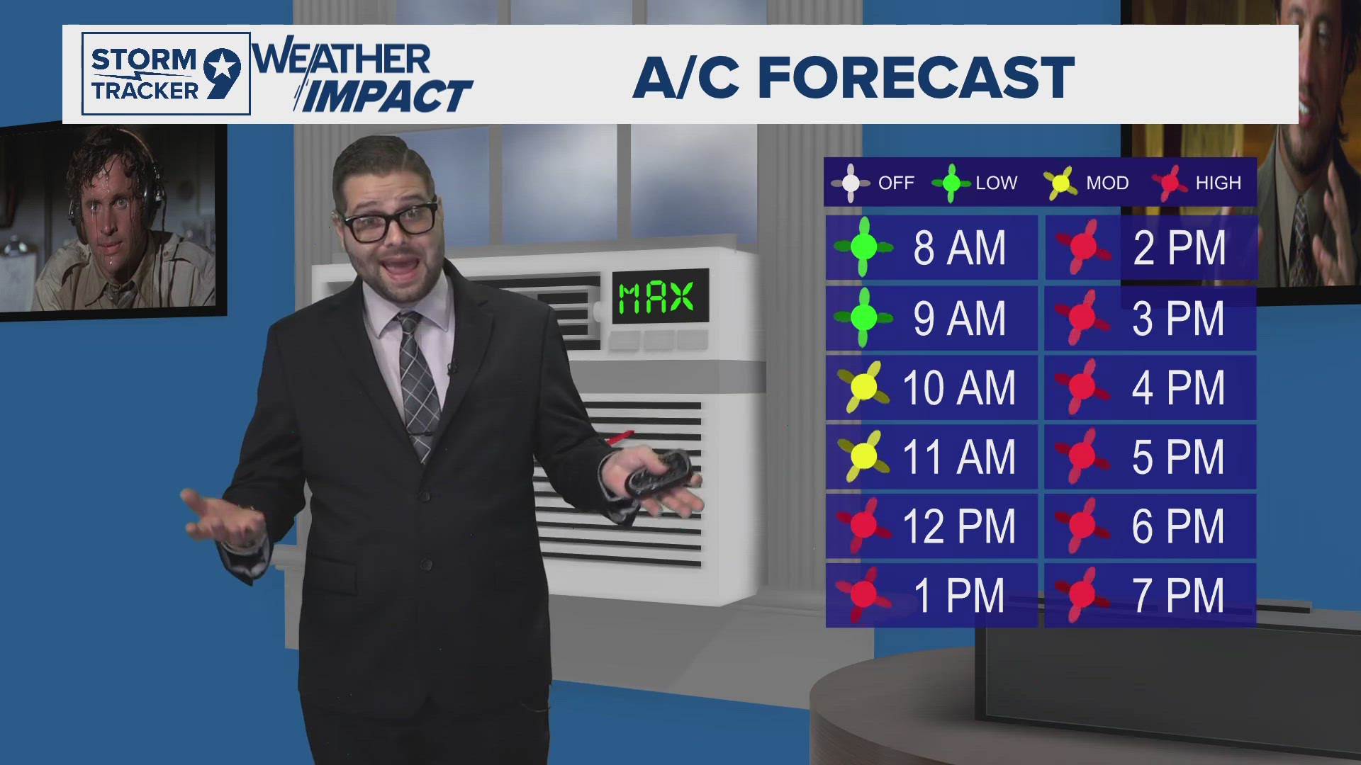 Weather Impact Alert: Heat Wave Across the Region | West Texas Forecast ...