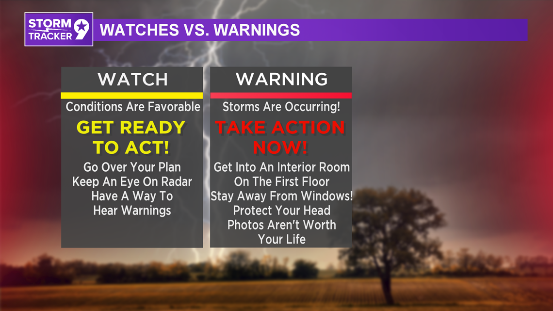 Severe Weather Alerts on the NewsWest 9 App | newswest9.com