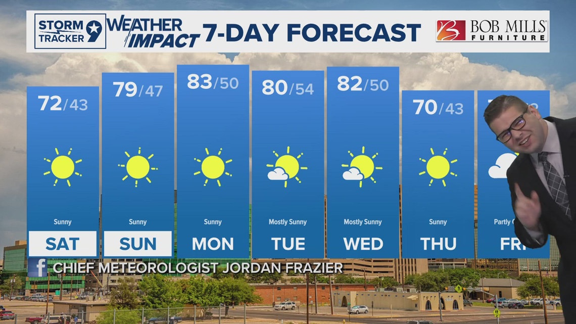 Starting Off February in Stark Contrast to January | West Texas ...