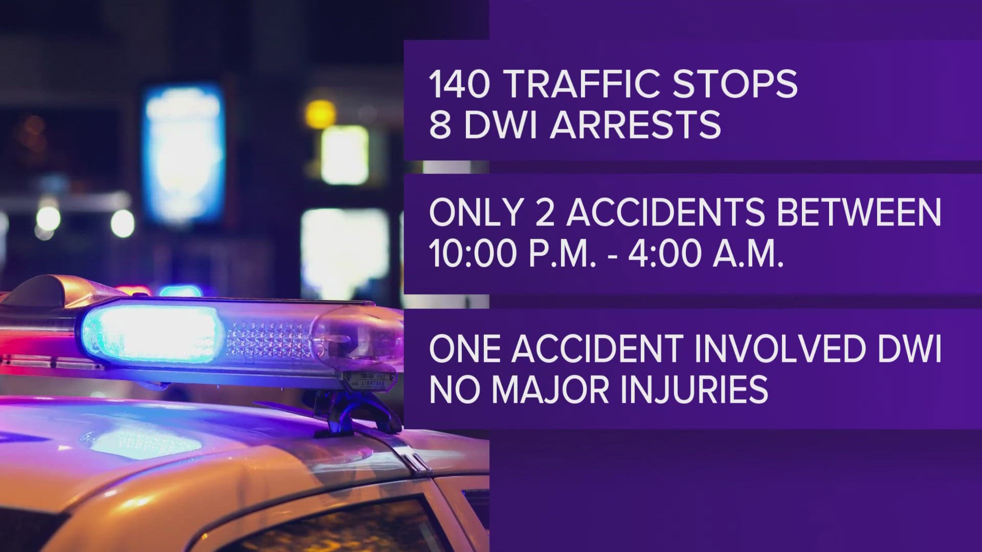 New Year's Eve to New Year's Day safety operation completes in Ector ...