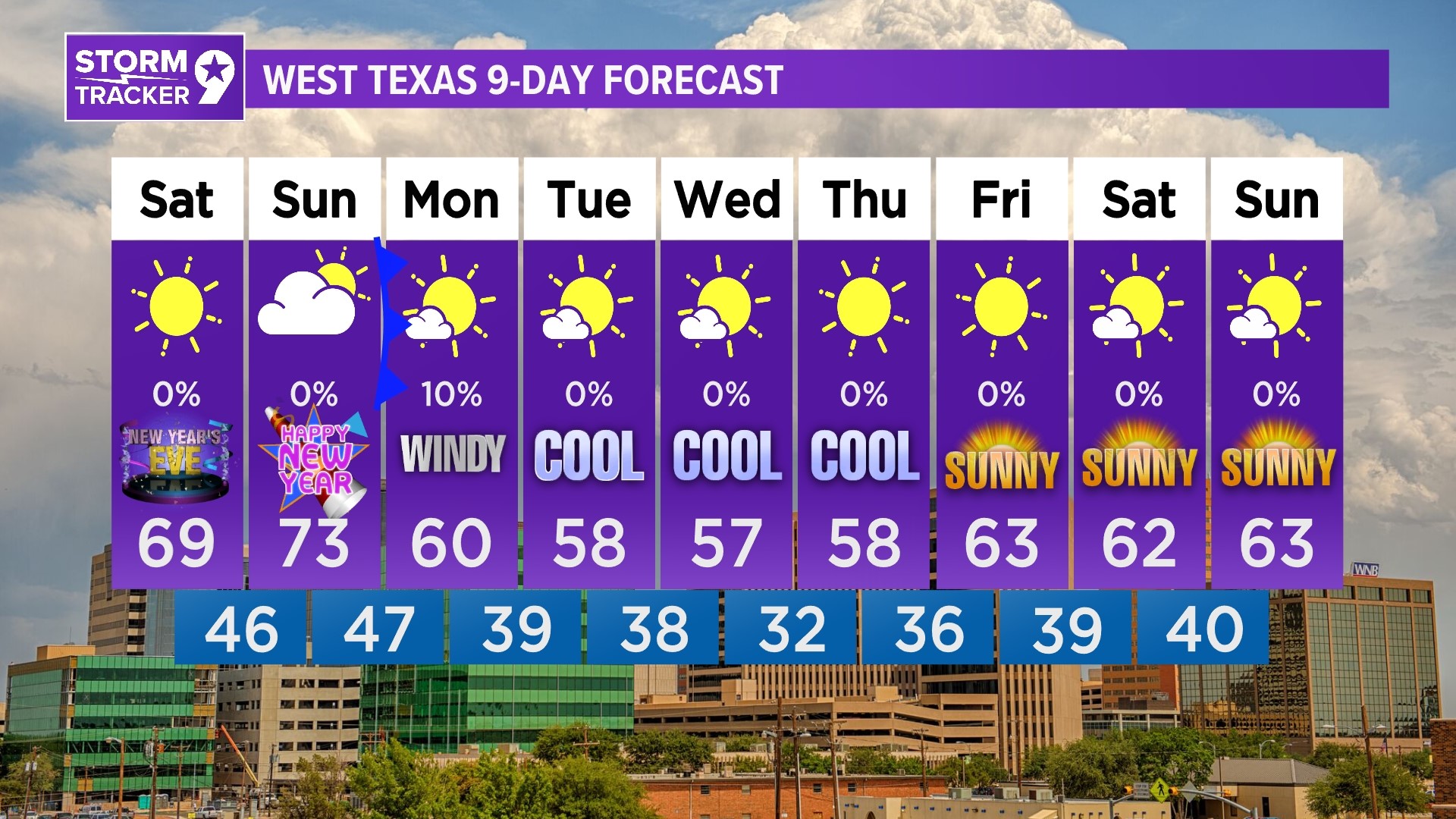 ClayDesta Skyview Cam | Midland, Texas | newswest9.com