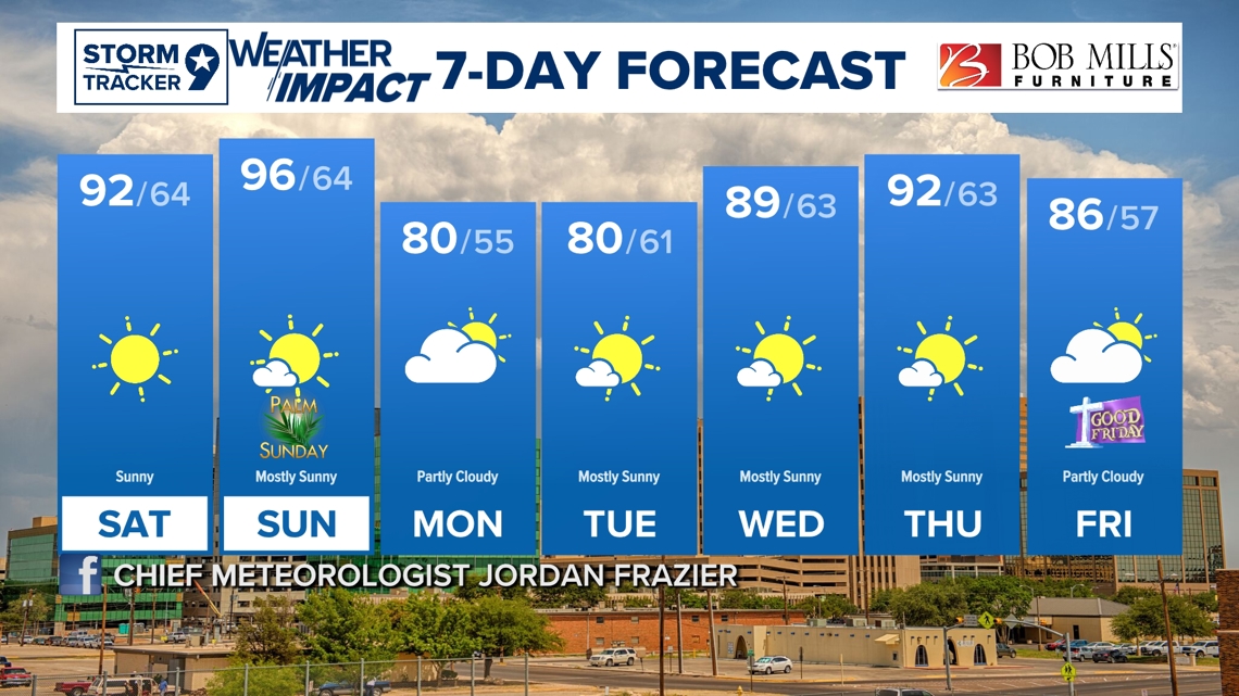 Midland Weather Radar | Midland, Texas | newswest9.com