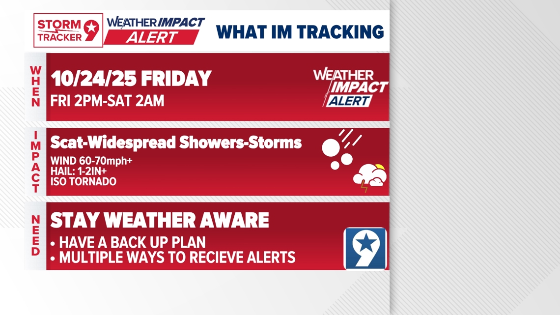 Permian Power Connection hosts debut conference in Midland | newswest9.com