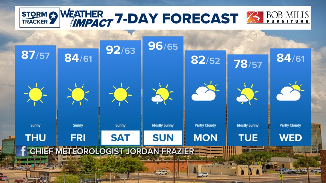 Midland Weather Radar | Midland, Texas | newswest9.com