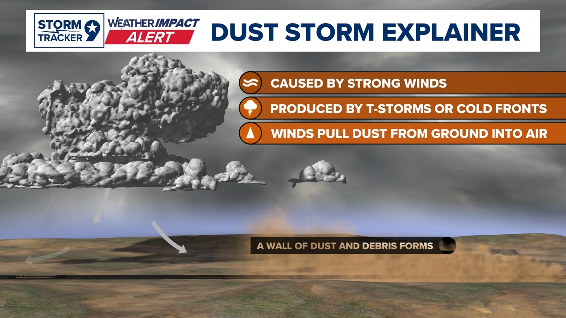 West Texas braces for potential severe springtime dust storms ...