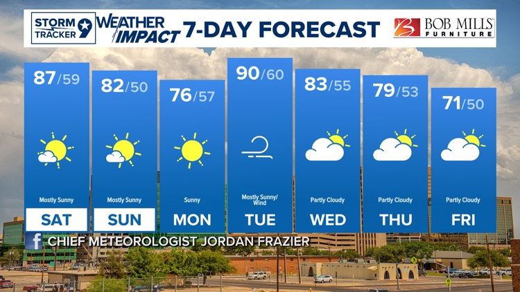Midland Weather Radar | Midland, Texas | newswest9.com