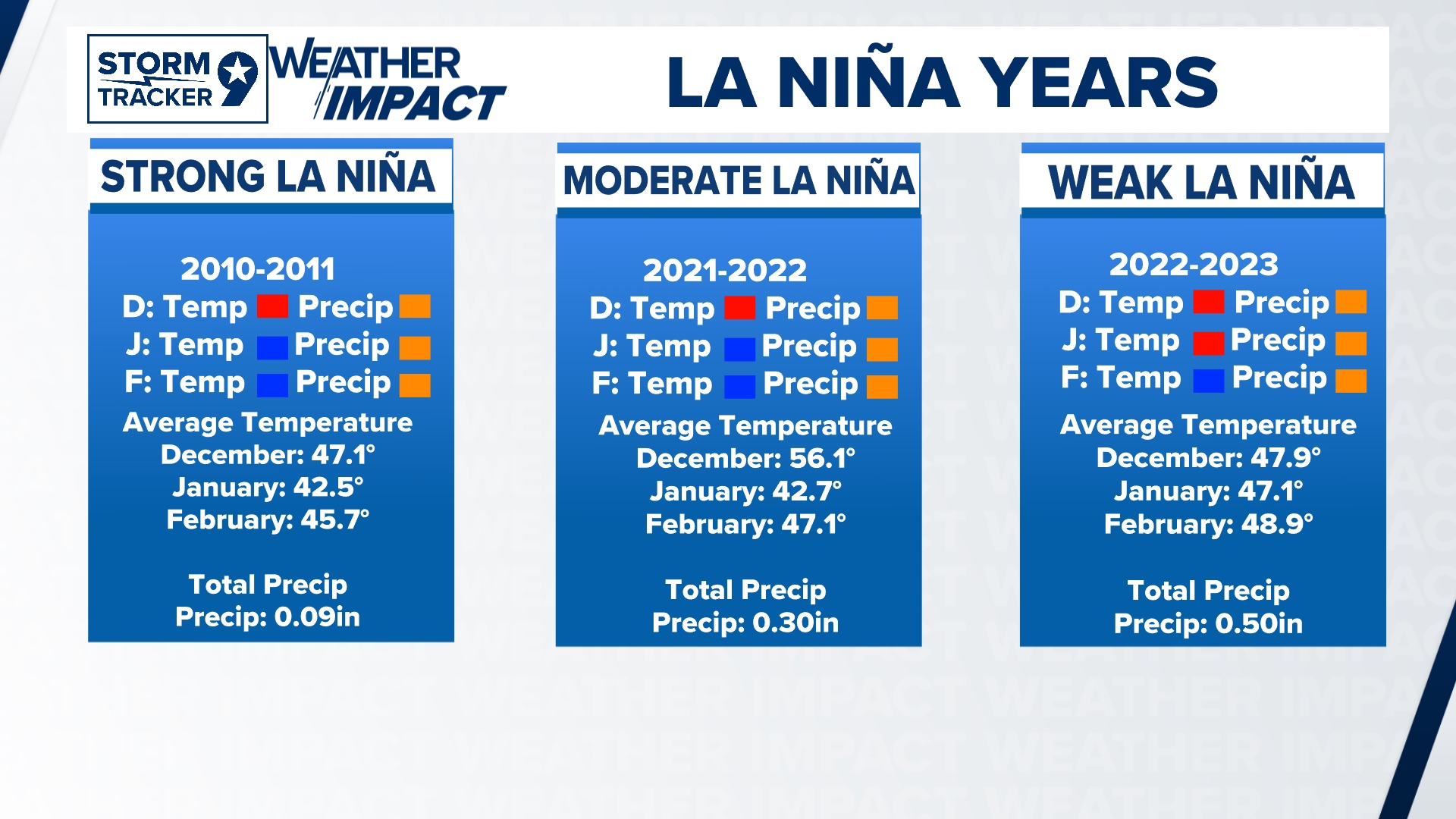 La Niña Probable: 71% Chance for Warmer, Drier Winter | newswest9.com