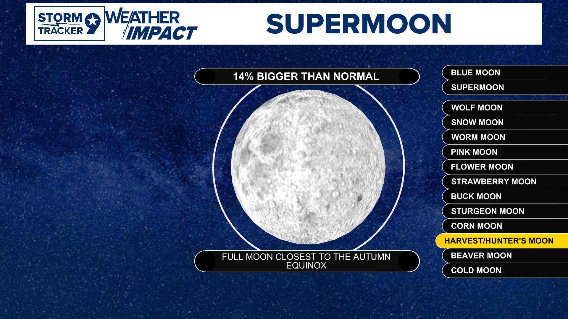 What is the Harvest Moon? | newswest9.com