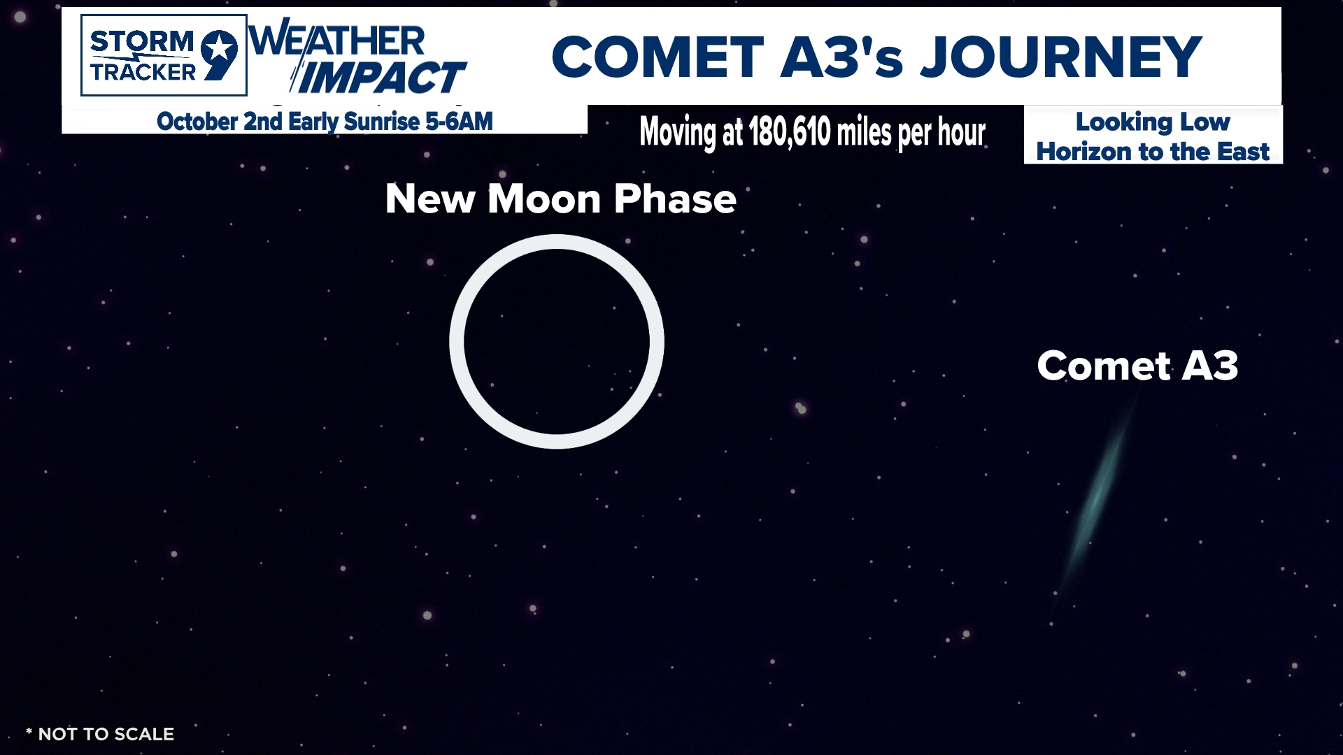 Once in a Lifetime Comet Visible this October | newswest9.com