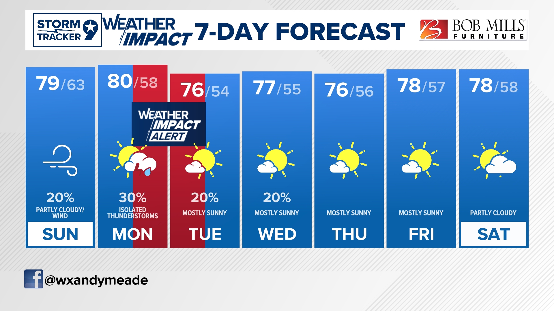 Midland Weather Radar | Midland, Texas | newswest9.com