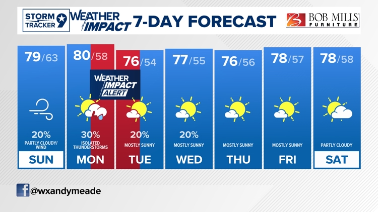 Midland Weather Radar | Midland, Texas | newswest9.com