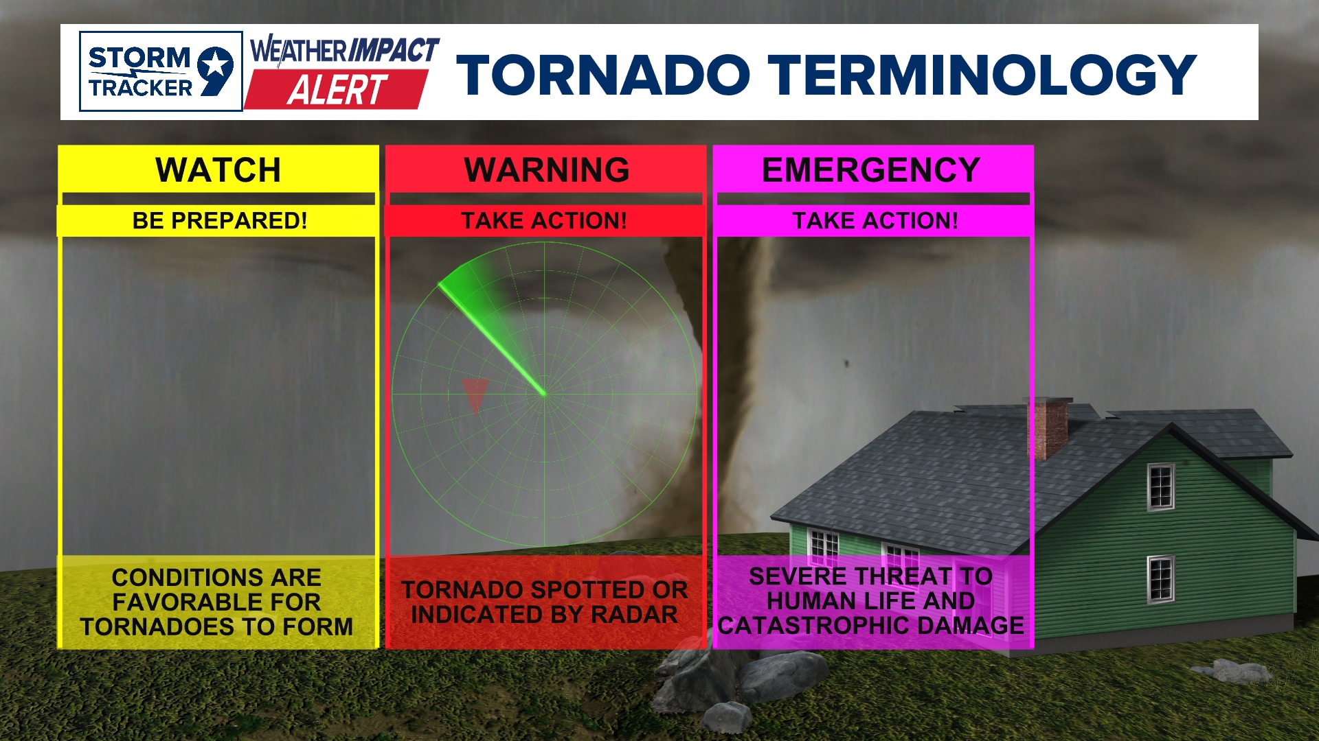 Understanding tornado hazards during severe weather season | newswest9.com