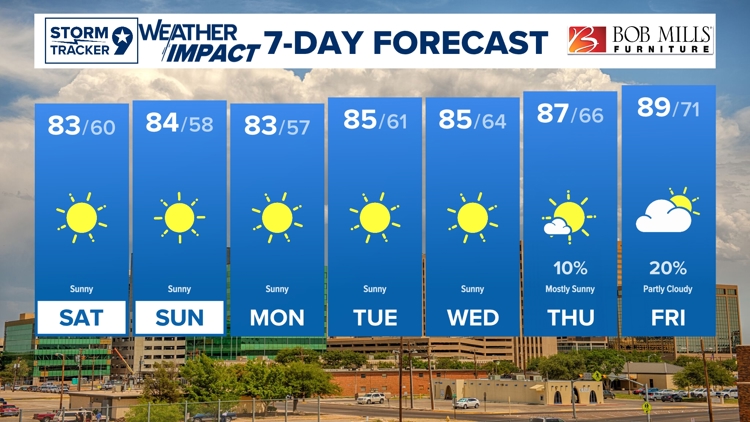 Interactive Weather Radar | Midland, Texas | newswest9.com