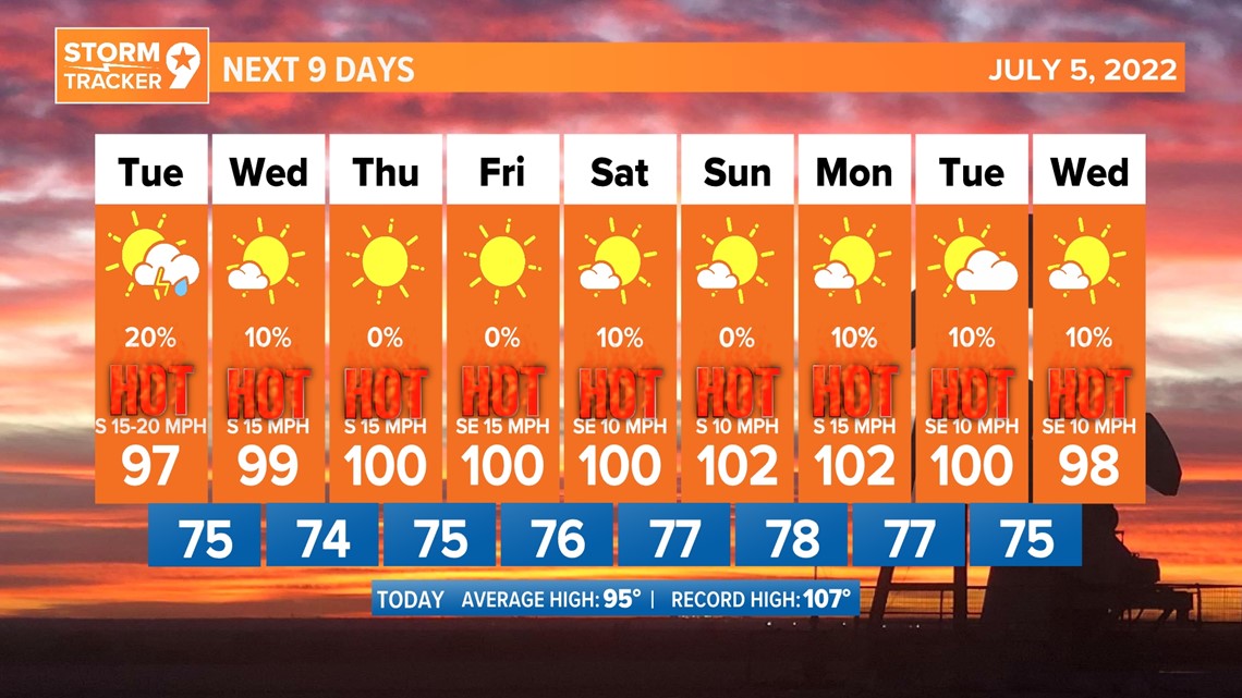 Atmos Energy explains rate increase | newswest9.com