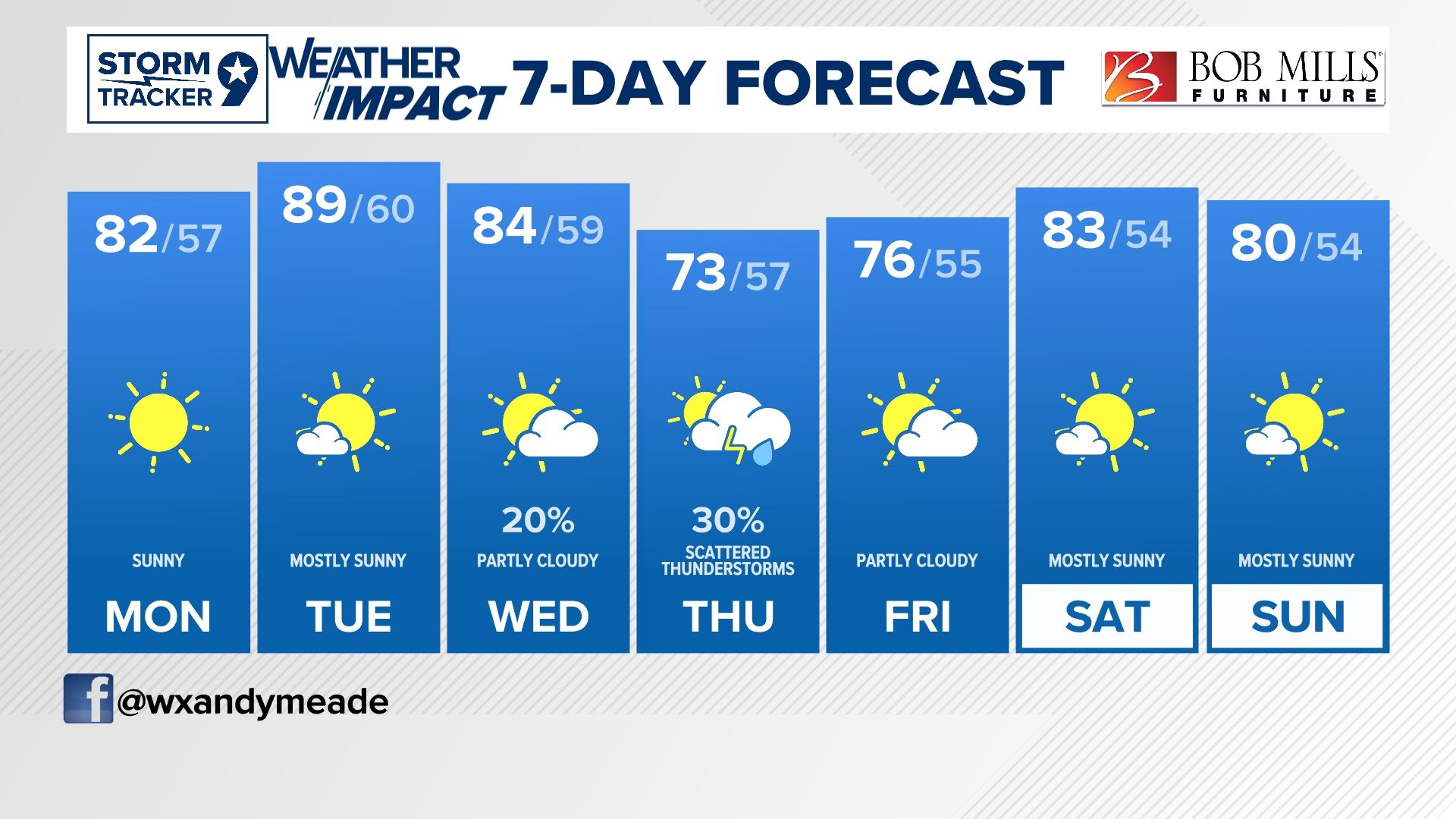 Midland 10-Day Weather Forecast | Midland, Texas | newswest9.com