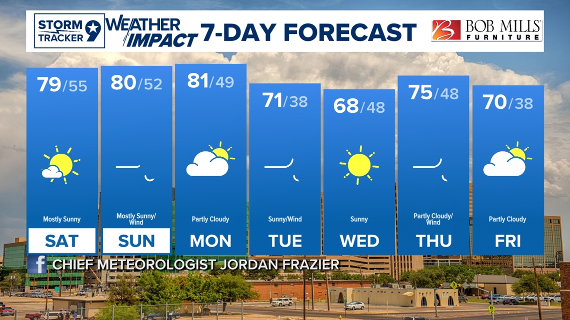 Midland 10-Day Weather Forecast | Midland, Texas | newswest9.com
