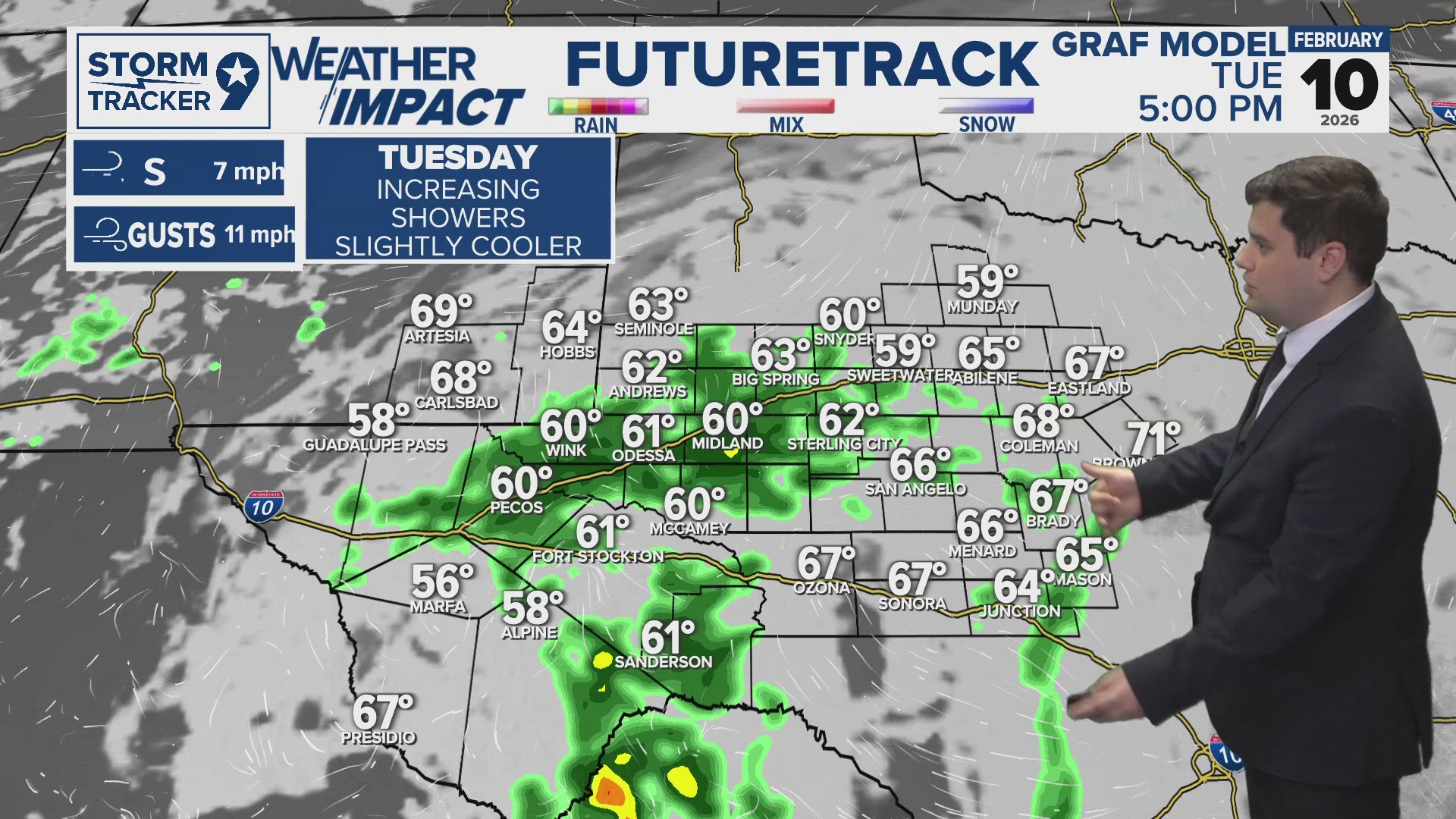 Two storm systems ahead this Week | West Texas Forecast | newswest9.com