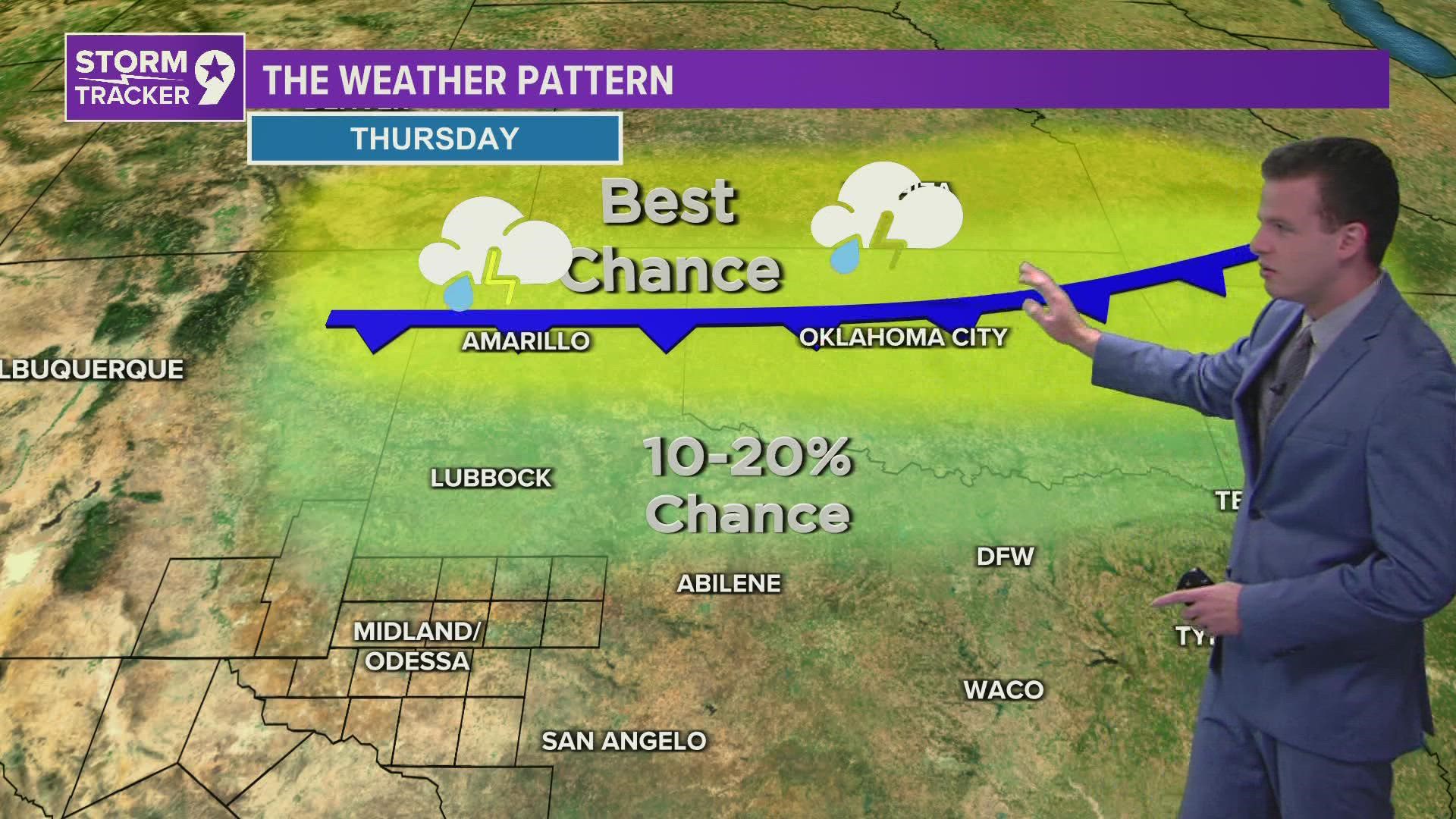 Weather | Midland, Texas | newswest9.com