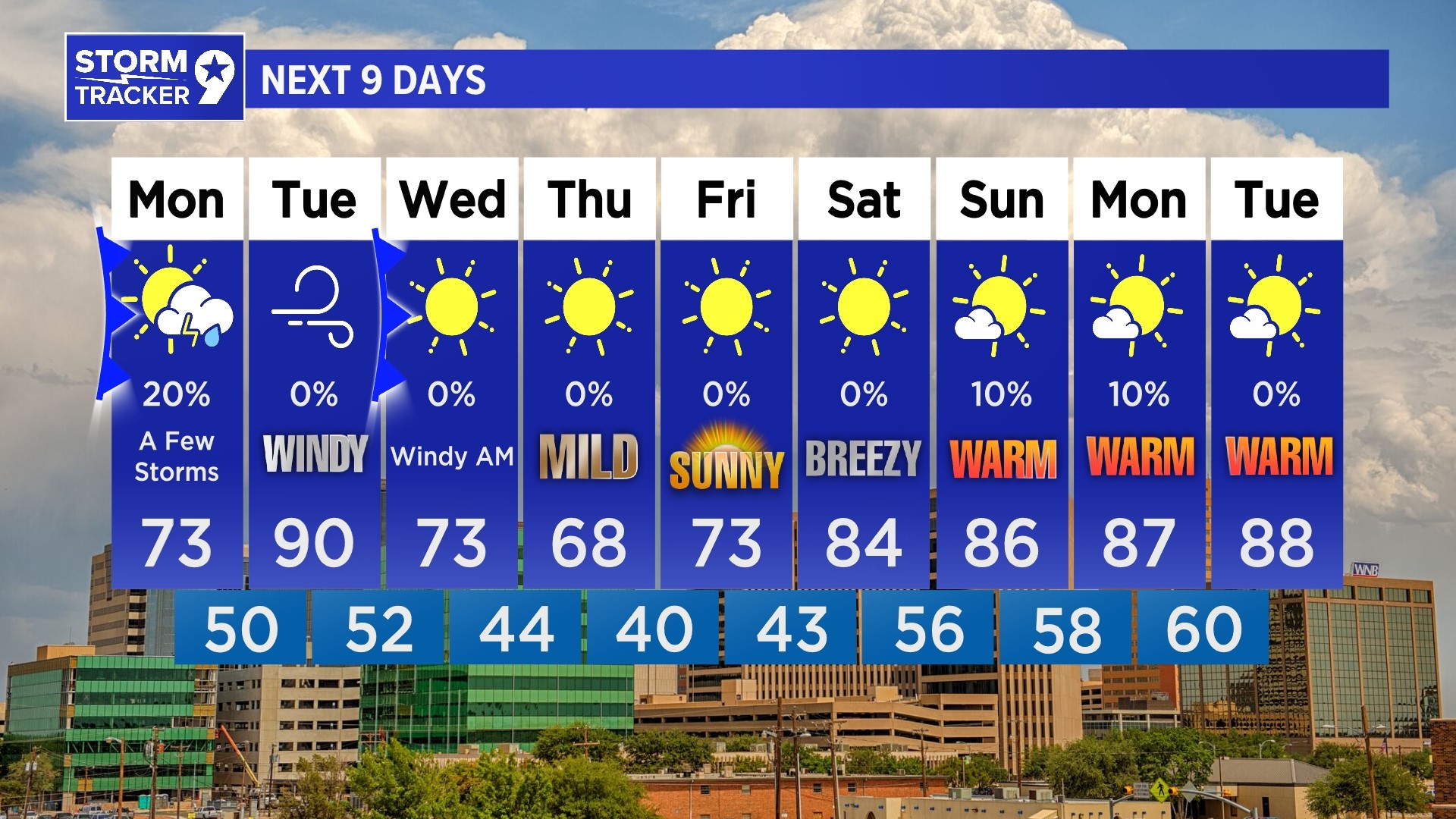 Multi-Day and Hourly Forecast | newswest9.com