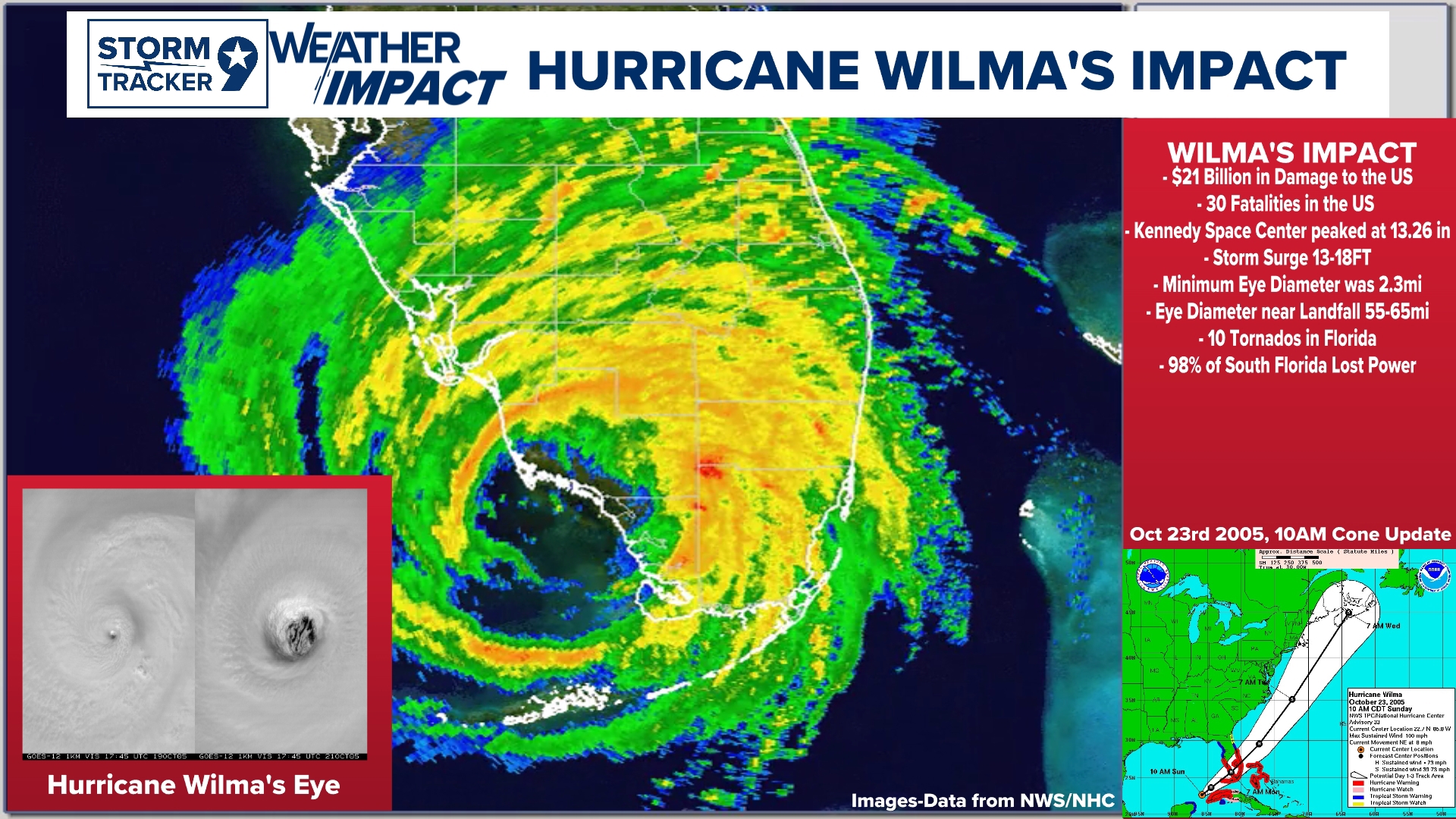 19th Anniversary of Hurricane Wilma's Landfall | newswest9.com