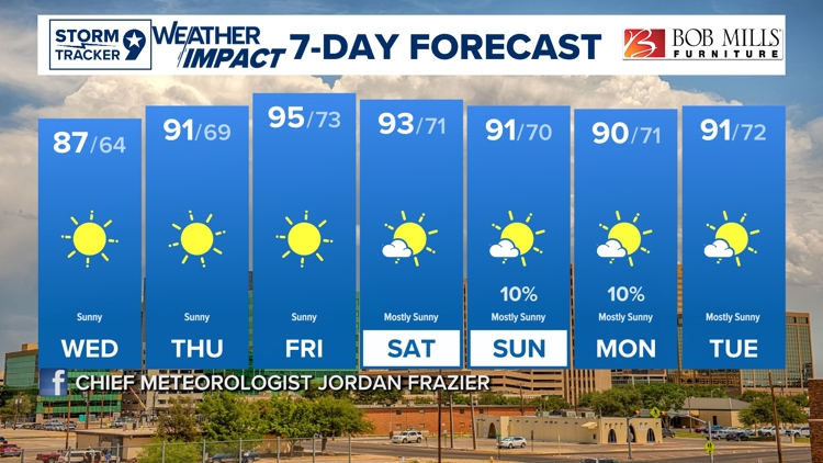 Interactive Weather Radar | Midland, Texas | newswest9.com