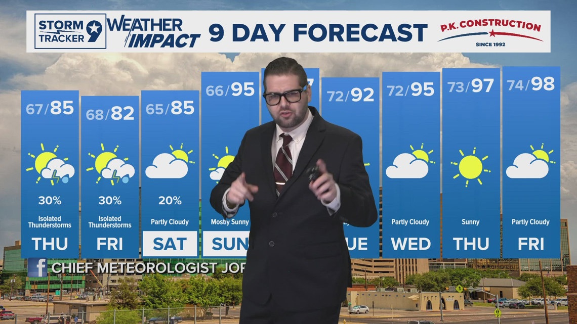 Isolated Thunderstorms Continue with Flood Threats | West Texas ...