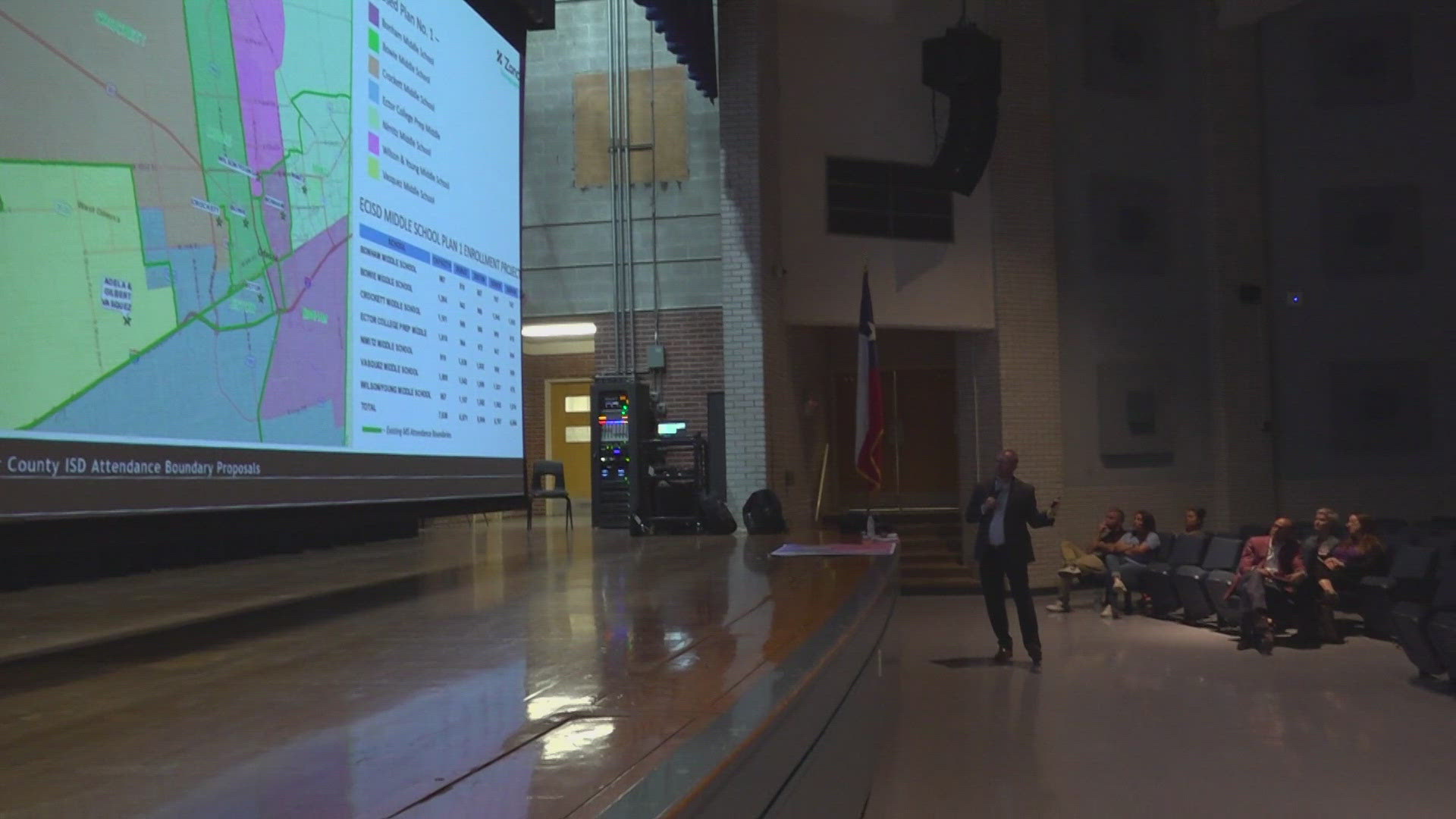 ECISD considers new middle school boundaries as West Odessa campus ...