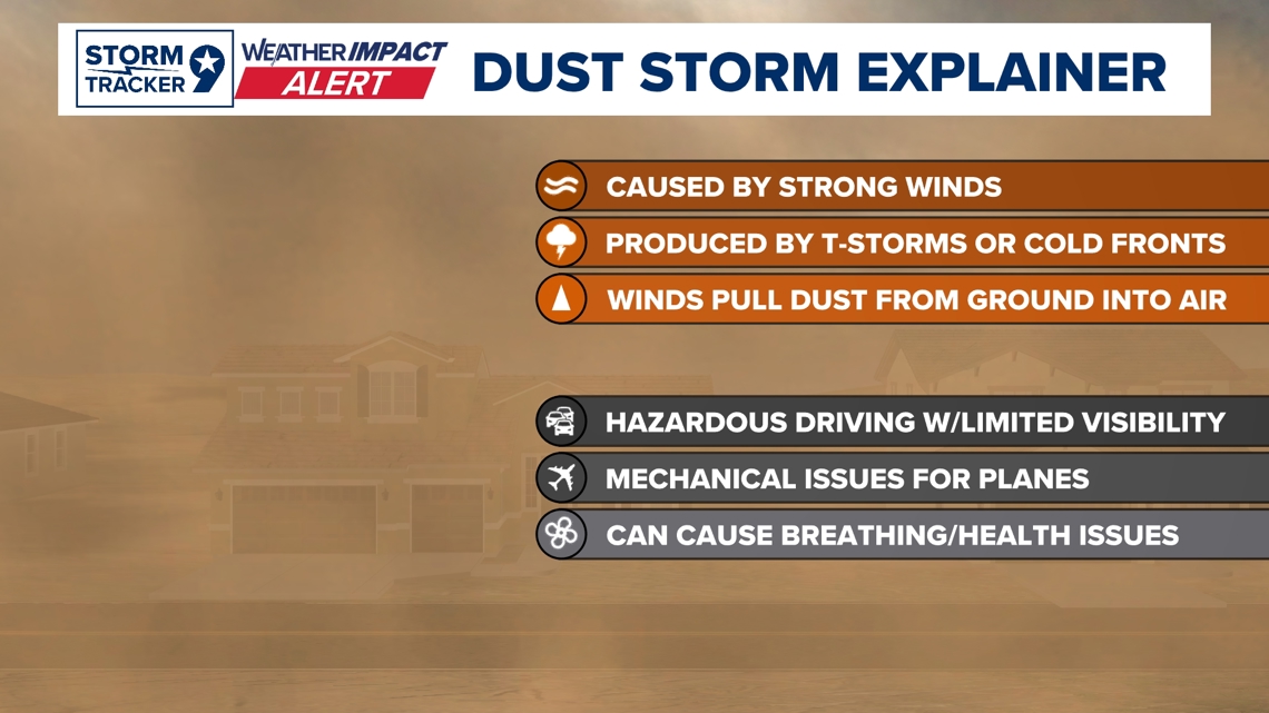 West Texas braces for potential severe springtime dust storms ...