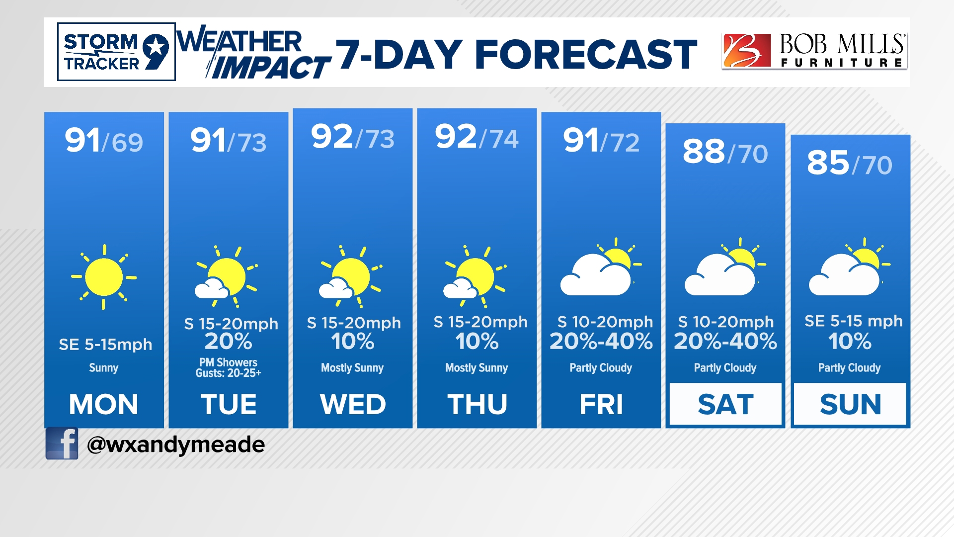 Interactive Weather Radar | Midland, Texas | newswest9.com
