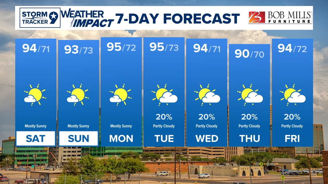 Fort Stockton Police Department responds to Friday morning gunshots ...