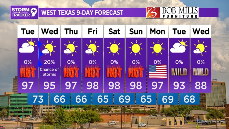 Weather | Midland, Texas | newswest9.com