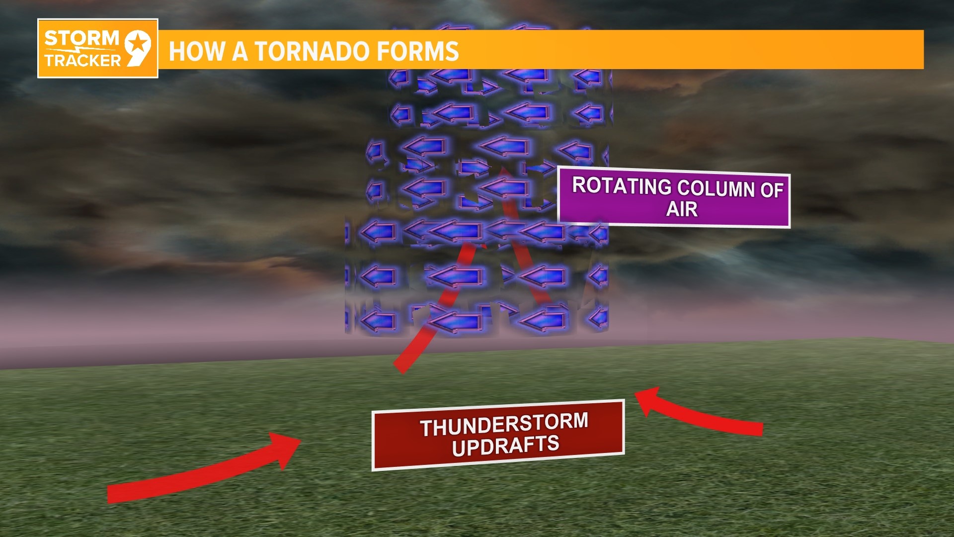 Severe Weather - Tornadoes | newswest9.com