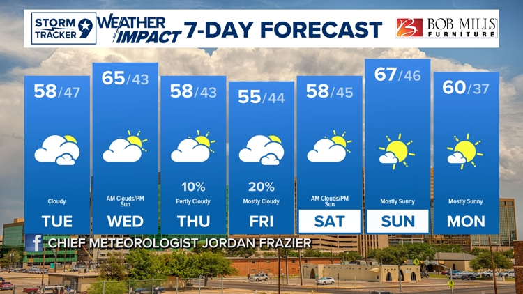 Midland Weather Radar | Midland, Texas | newswest9.com