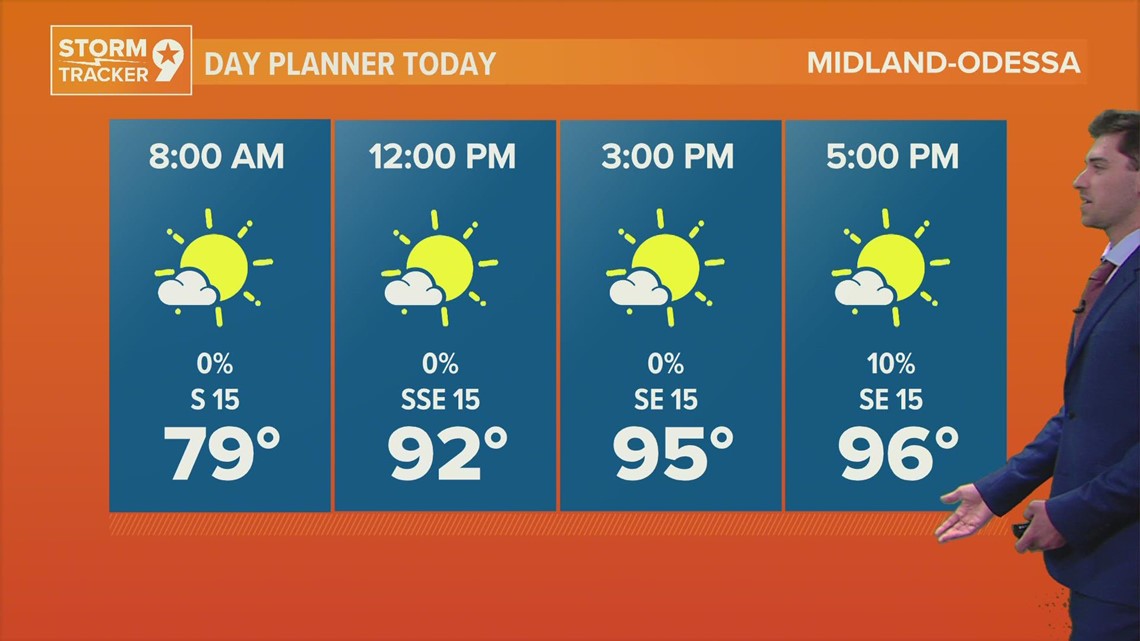 Advertise With NewsWest9 KWES | Midland-Odessa, Texas | newswest9.com