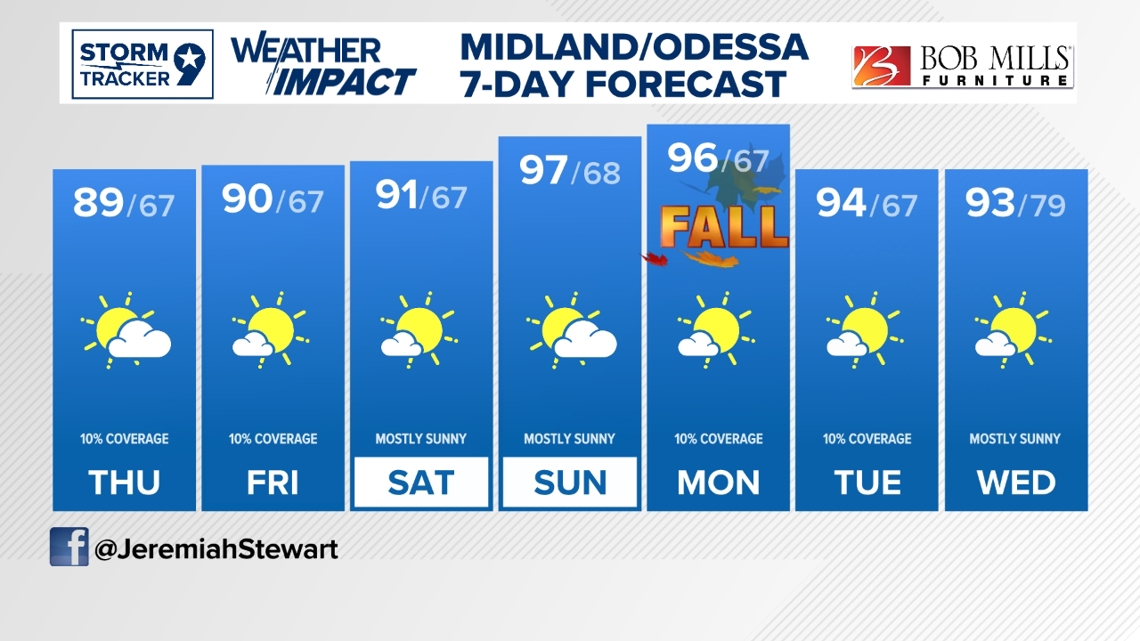 Midland Weather Radar | Midland, Texas | newswest9.com