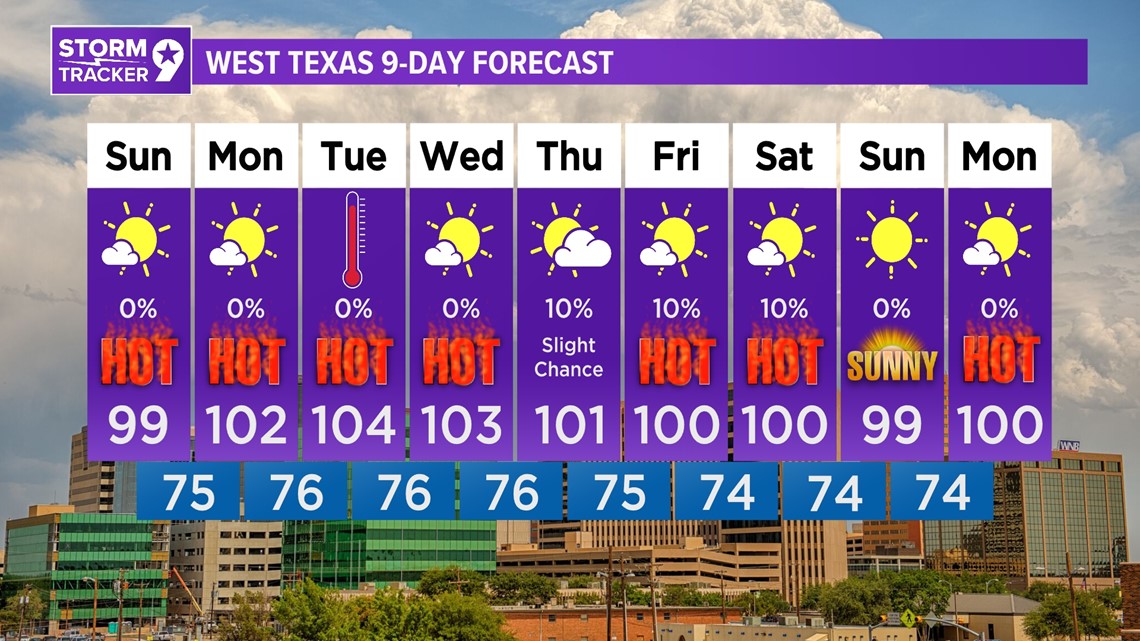 Contact Us - News West 9 KWES-TV | Midland, Texas | newswest9.com