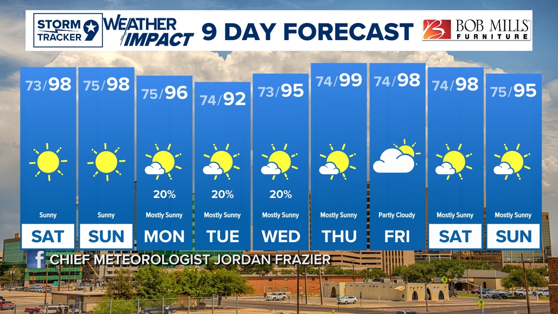 Midland Weather Radar | Midland, Texas | newswest9.com