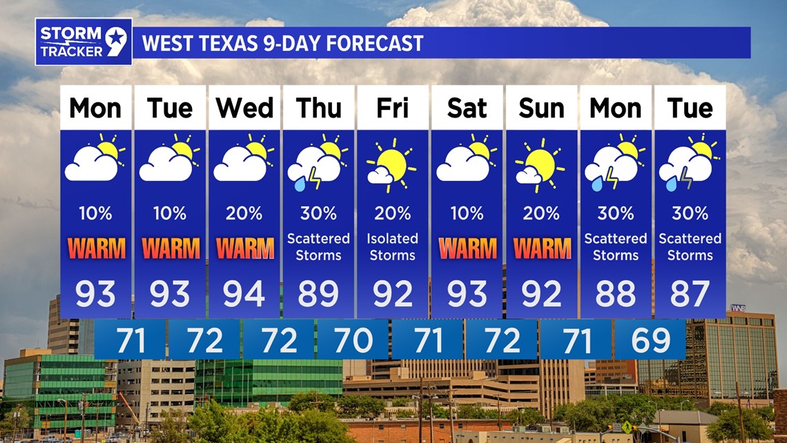 Interstate 27 expansion signed into law | newswest9.com