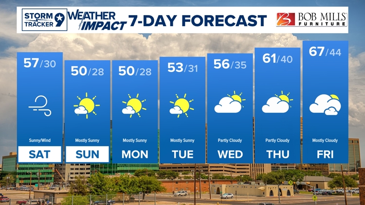 Newswest 9 | Midland, Texas | newswest9.com