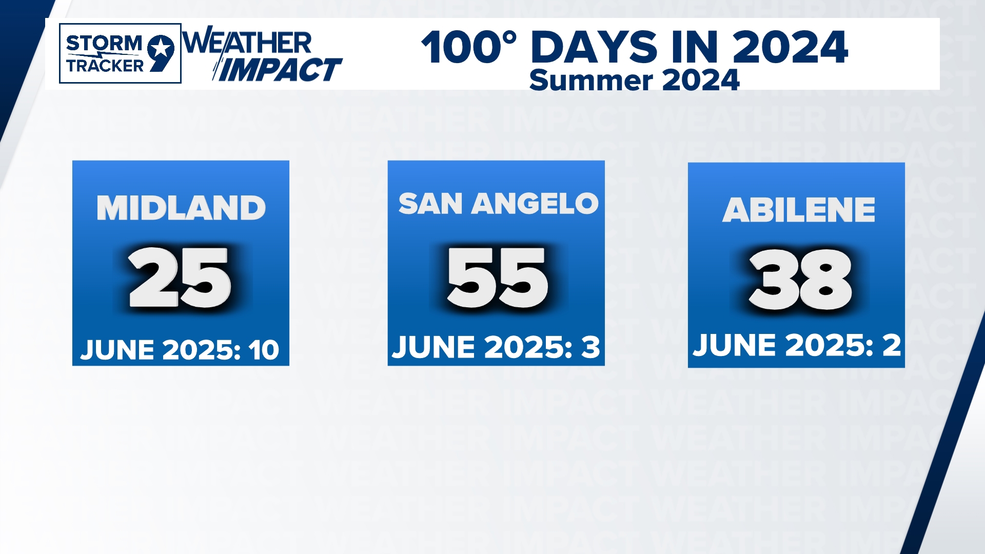 Midland Weather Radar | Midland, Texas | newswest9.com