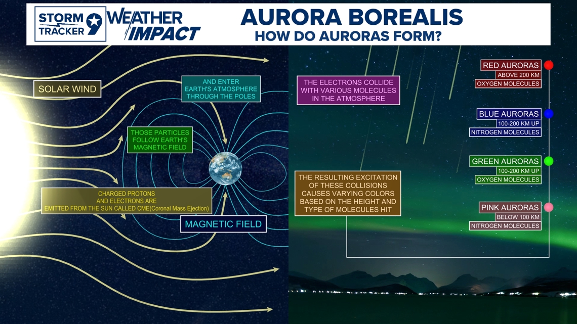 Could we see the Aurora Borealis again tonight? | newswest9.com